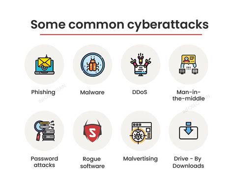 Infosec Train How To Prevent Cyberattacks Yashika Poddar Emilly Posted On The Topic Linkedin