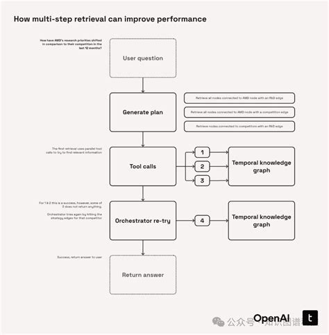 利用大模型构建时序知识图谱与新一代“graphrag”智能体大模型构建知识图谱 Csdn博客 利用大模型构建时序知识图谱与新一代“graphrag”智能体大模型构建知识图谱 Csdn博客