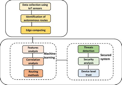 Block Diagram Of The Proposed Protocol Download Scientific Diagram