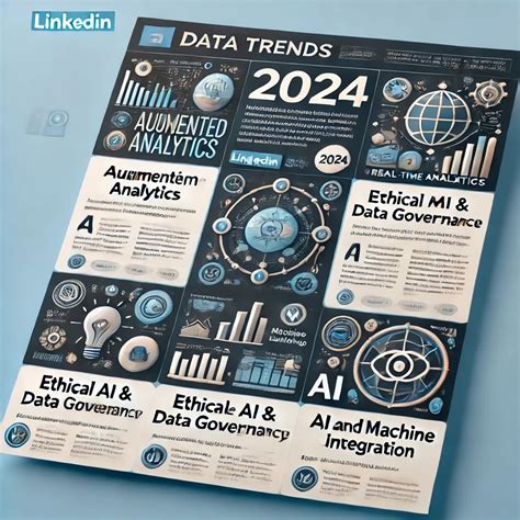Kumar Ayush On Linkedin Dataanalytics Ai Machinelearning