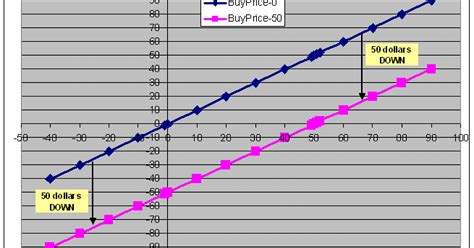 option trading tutorial part 5 payoff functions summary options
