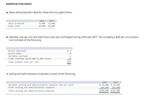 Solved Problem 19 1a Variable Costing Income Statement And