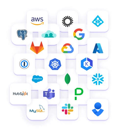 Axiom Security Cloud Least Privilege Access Management