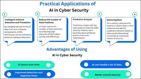 How Ai Powered Email Solutions Can Level Up Security Teams Duocircle