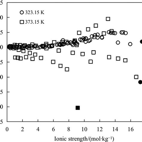Differences Of Water Activity Of Li 2 So 4 Mgso 4 Aq Mixtures Download Scientific