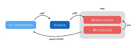 React With Typescript 4 Mobx