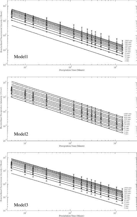 Graphical Presentation Of The Numerical Values Obtained By The Download Scientific Diagram