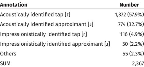 Total Number Of Observation In Experiment 2 Download Scientific Diagram