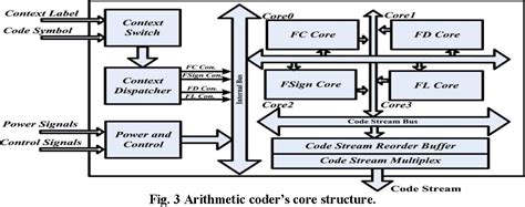 Figure 3 From An Hierarchical Approach Of Processing Wavelet Co