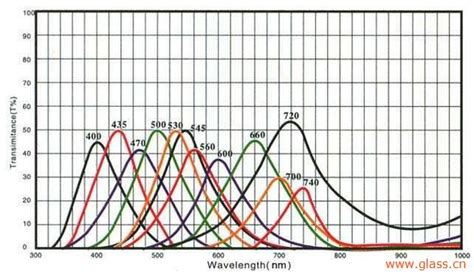 光学玻璃常用技术指标 福建晶翔光电科技有限公司