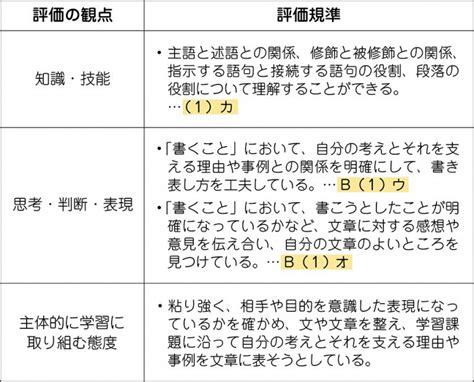 小4 国語科「もしものときにそなえよう」板書例＆全時間の指導アイデア｜みんなの教育技術