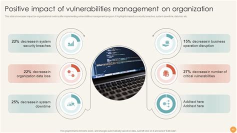 Top 10 Vulnerability Powerpoint Presentation Templates In 2025
