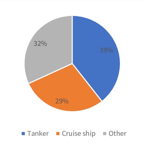 Pdf Ecdis Eho Handling The Ecdis Failure At Sea