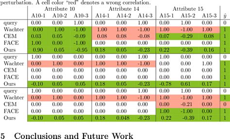 Gradient Based Counterfactual Explanations Using Tractable