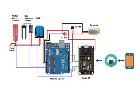 Designing The Smart Monitoring System With An Android App For Smart