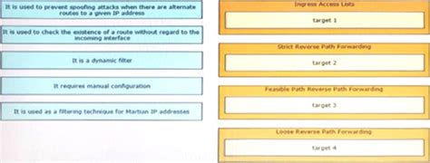 Drag And Drop The Design Characteristics From The Left Onto The Correct Network Filter