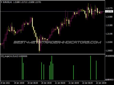 Ma Angle Indicator ⋆ Top Mt4 Indicators Mq4 Or Ex4 ⋆ Best Metatrader