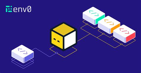 How To Manage Terraform Locals Terraform Locals Reusable Values To
