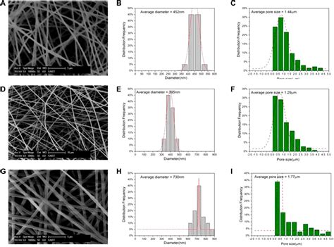 Frontiers Electrospun Polyacrylonitrile Fibrous Membrane For Dust Removal