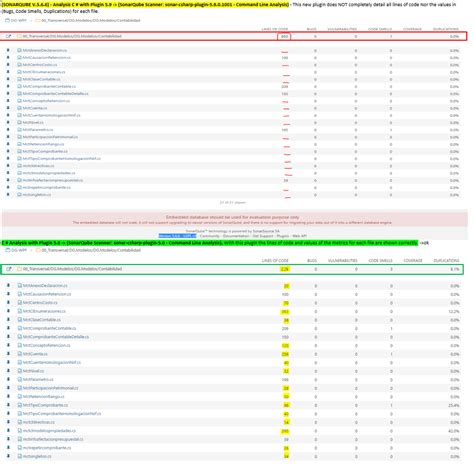 c in the result of the analysis of the sonarqube server does not