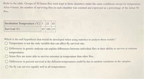 Solved Refer To The Table Summarizing Data Collected During