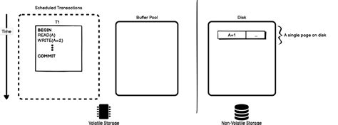write ahead logging and the aries crash recovery algorithm kevin