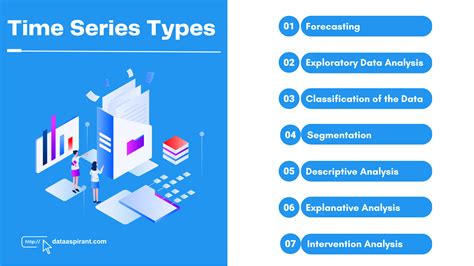 Time Series Handbook Exploring Time Series Analysis For Data Scientists