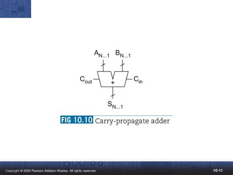 Chapter 10 Datapath Subsystems Ppt Download