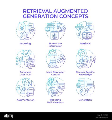 Retrieval Augmented Generation Stock Vector Images Alamy