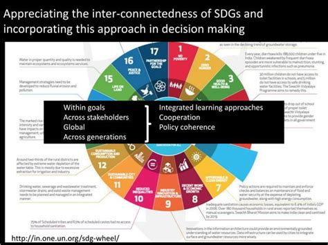 sdgs implementation methodologies and challenges ppt