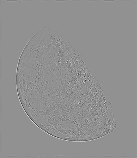 Python How To Get Correct Laplacian Sharpened Raw Image Stack