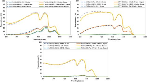 Repeatability Of Experiments Download High Quality Scientific Diagram