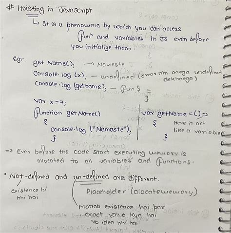 Javascript Hoisting Webdevelopment Techcommunity Codetips Rituja