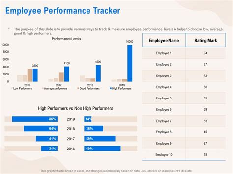 Employee Performance Tracker Average Ppt Powerpoint Presentation Model Guide Powerpoint Slides