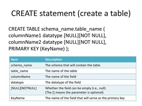 Mis2502 Data Analytics Sql Putting Information Into A Database Ppt