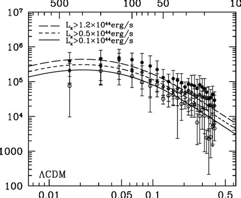 Comparison Of Observed Power Spectral Densities And Expectations Of Download Scientific Diagram