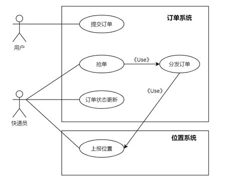 物流系统架构设计文档 infoq 写作平台