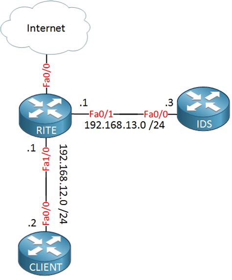 Router IP Traffic Export RITE