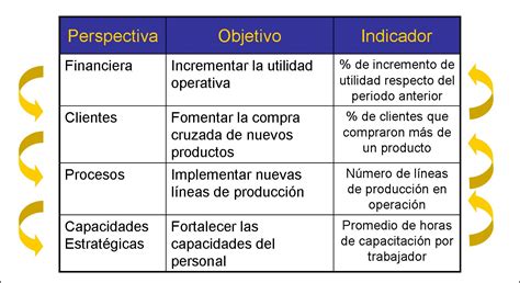 Ejemplos De Indicadores De Gestion