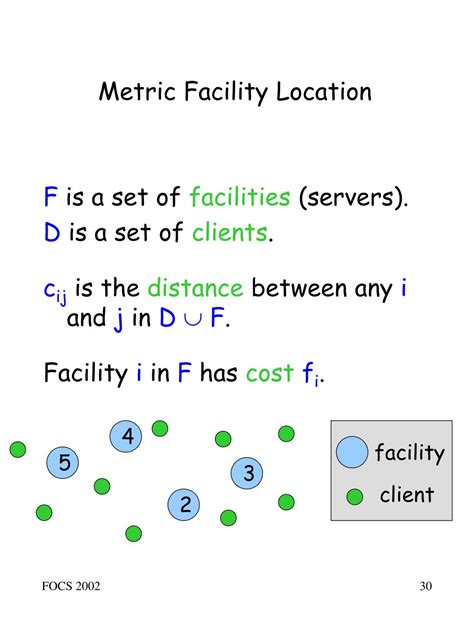 Ppt Approximation Algorithms Powerpoint Presentation Free Download Id1799775