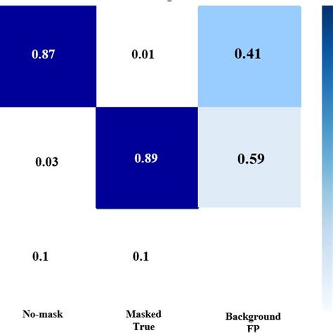 Head Cover Detection Results By Customized Yolov5s Method For Head