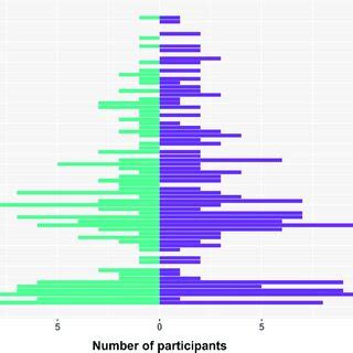 Age And Gender Distribution Of All Participants EEG Data Were Download Scientific Diagram