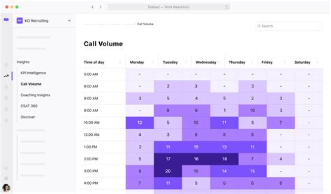 Call Tracking Metrics What They Are And Which To Track Dialpad