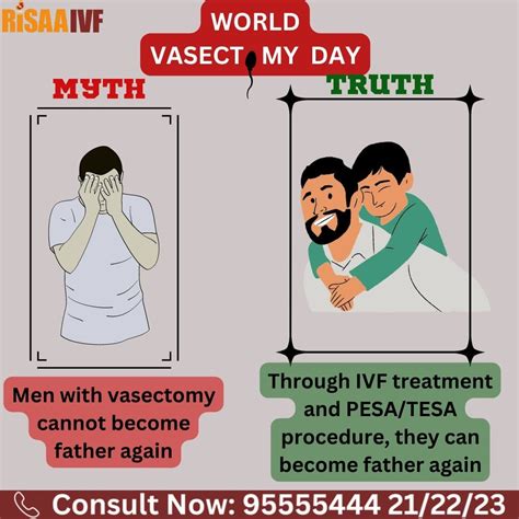 Risaa Ivf On Linkedin World Vasectomy Day Contraception Vasectomy