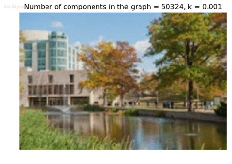 Graph Based Image Segmentation In Python DataScienceCentral