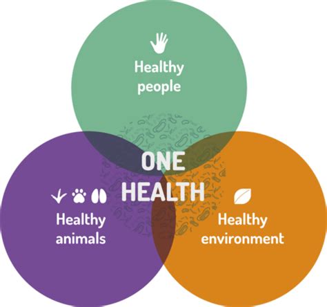 Microbiome Science PRI