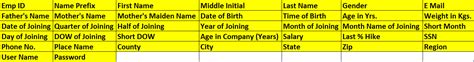 Sample Csv File With Employee Data
