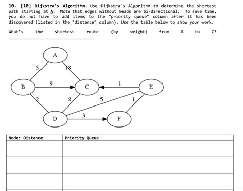 Solved 10 10 Dijkstras Algorithm Use Dijkstras