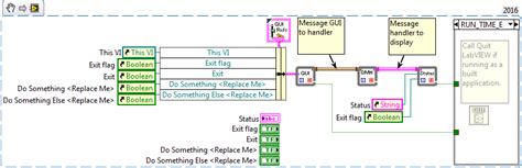 The New Look Of Producer Consumer Design Pattern Ni Community