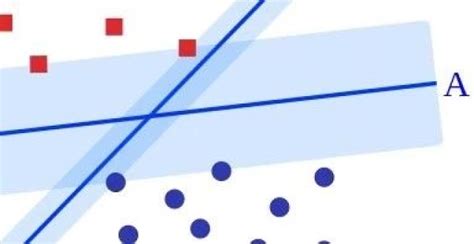 Python Svm